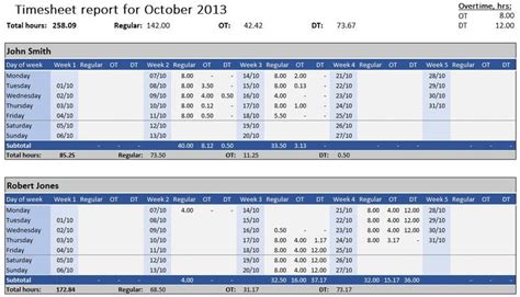 Sample Excel Work Dashboards Charts Analytics Pivottable Freelancer