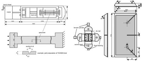 examples of the trc tensile restraint cracking test for