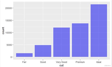 R语言从入门到入土 一文带你解锁ggplot 绘图大法 r语言ggplot函数在哪个包 CSDN博客