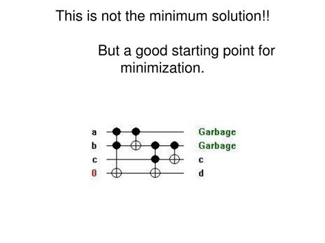 Ppt Realization Of Incompletely Specified Reversible Functions