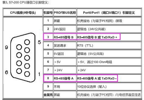 新手入门电脑和s7 200smart Plc 的自由口通信symmetry2020的博客 Csdn博客