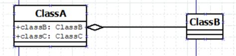 Uml类图六种箭头的含义 Csdn博客