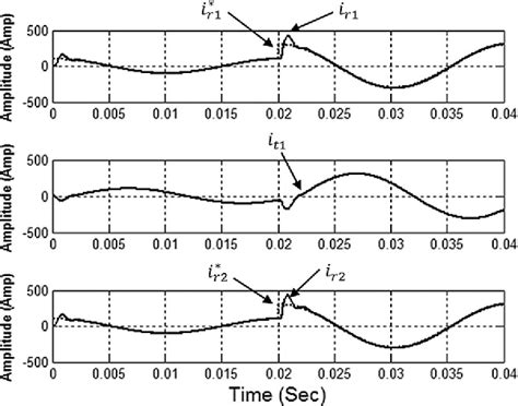 Figure 10 From Modeling And Control Of A Masterslave Pv Inverter With