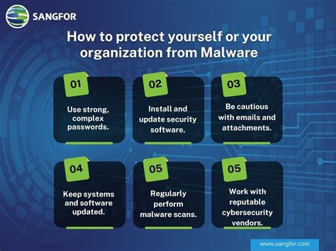 What Is Malware How Does It Work Sangfor Glossary