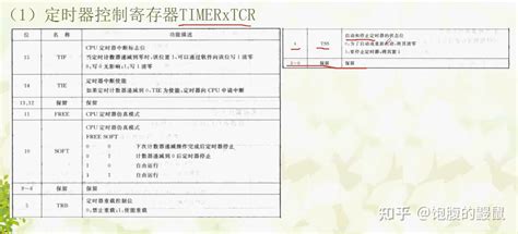 Dsp28335开发板笔记 8 定时器中断实验 知乎