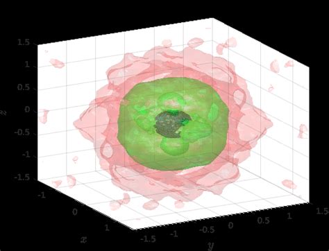 Both Images Are Of Pcfs Averaged Over The Four Experimental Data Sets Download Scientific