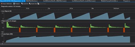 use of referencehandler preserve considerably increase memory