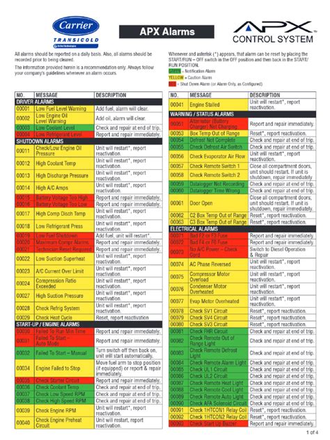 Carrier Alarm Codes Pdf