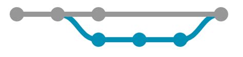 Gitgraph Js And Codepen Io For Git Visualization Addshore