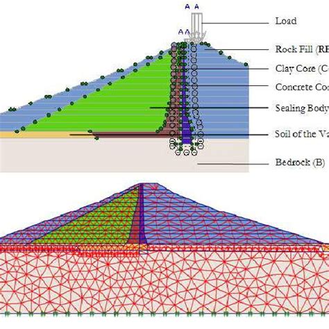 Soil Parameters Used For Numerical Simulation Including Hardening Soil Download Table