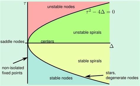 Linear Dynamical System Alchetron The Free Social Encyclopedia