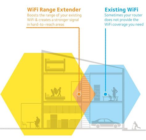 Give Your Wi Fi Signal A Boost With A Range Extender