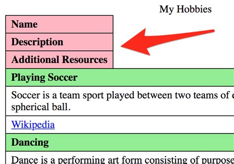 Responsive Tables Adg
