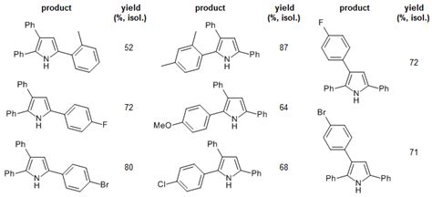 Iron Catalyzed Radical Cycloaddition Of 2h Azirines And Enamides For The Synthesis Of Pyrroles