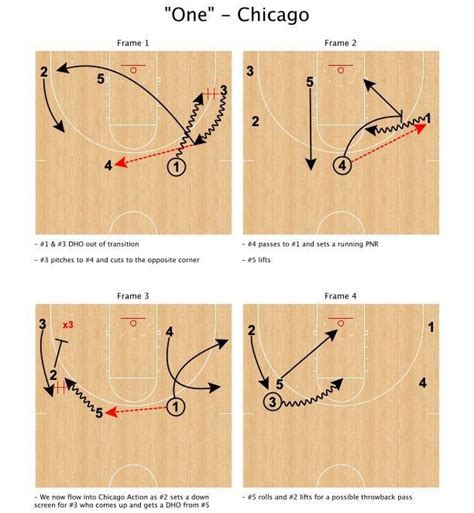 Coach Vann / Next Play Hoops | 🏀 Play of the Day: "One" Continuity ...