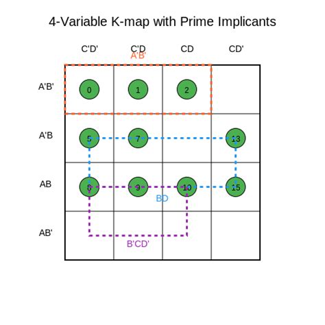 Karnaugh Maps For Logic Simplification Tutorials On Electronics Next Electronics