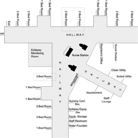 Abstractiondecomposition Hierarchy For Domain Shown In Part Gray