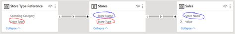 solved measure column in table visual causes filters to b