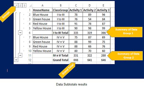 Analyse Data Using Scenarios And Goal Seek Information Technology For Class 10