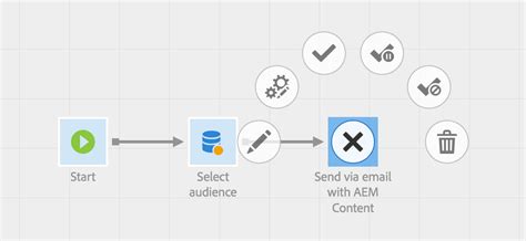 Campaign Standard To Aem Implementation Guide