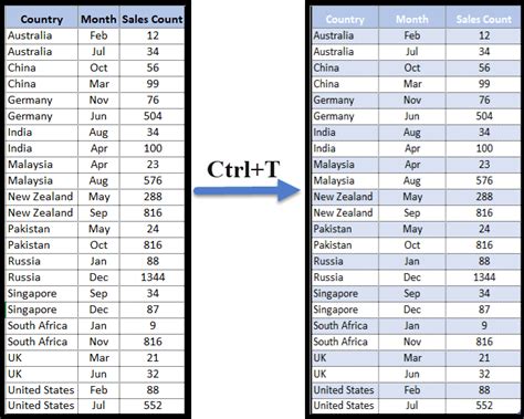 Descubre el Secreto del Éxito en Excel Domina SLICER y Filtra Datos Como un Profesional