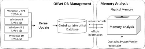 System Implementation The Global Variable Offset Database Is Updated Download Scientific