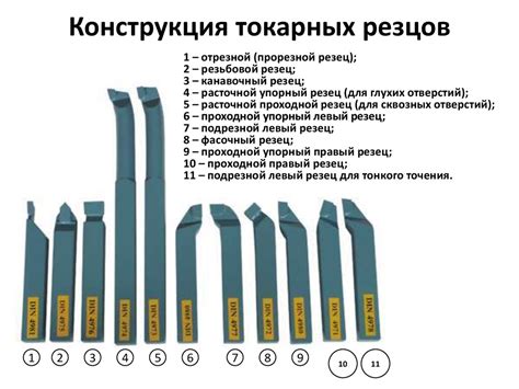 Резец для токарного станка: Резцы для токарных станков – качественная ...