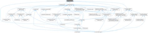 Mps Basic Srcparticlehpp File Reference