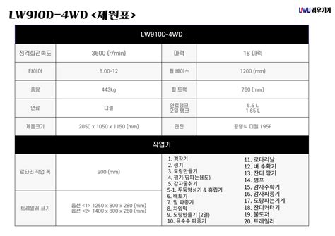 수입대행 소형 꼬마 미니 트랙터 18마력 디젤 관리기 농기계 리우기계