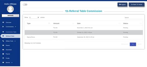 Affiliate Pro Wordpress Affiliate Program Plugin For Woocommerce By Redefiningtheweb