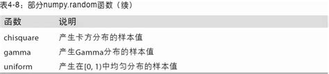 教程 Numpy的伪随机数生成 凤凰网