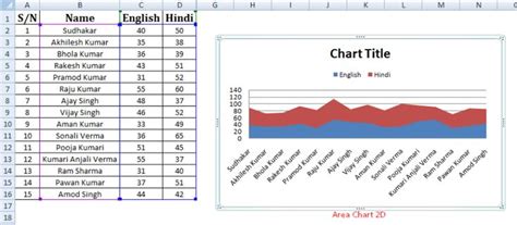 Types Of Chart In Excel In Hindi With Example चार्ट का प्रयोग कैसे करे
