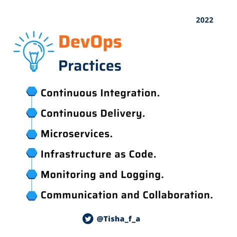 Farzana Afrin Tisha On Linkedin Cloudcomputing Cloudcomputingservices Cloudcomputingtraining