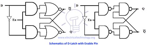 Digital Latches Types Of Latches SR D Latches Applications