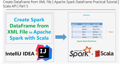 Create Dataframe From Xml File Apache Spark Dataframe Practical