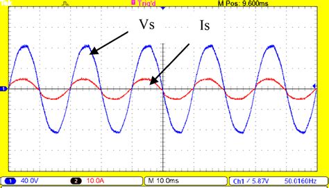Experimental Source Voltage And Source Current Of Abc Tuned Blcuk Led