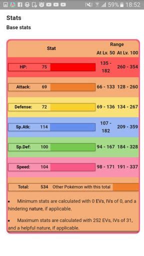 🔥 Delphox 🔥 Wiki Pokémon Go Brasil Amino