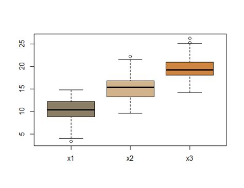 linear aigebraic interpretation of standard errors in anova using r