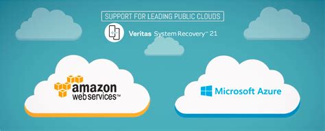 Veritas System Recovery 21 Windows 基于映像的备份和灾难恢复 Sysin 软件与技术分享