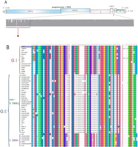A The Amino Acid Sequence Differences Of S Proteins Of Different Pedv Download Scientific