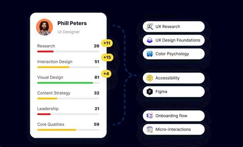 Strategies To Improve Your UX Team Maximize Potential