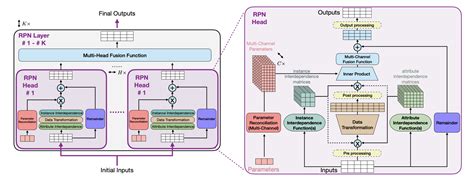 Research News Tinybig By Ifm Lab