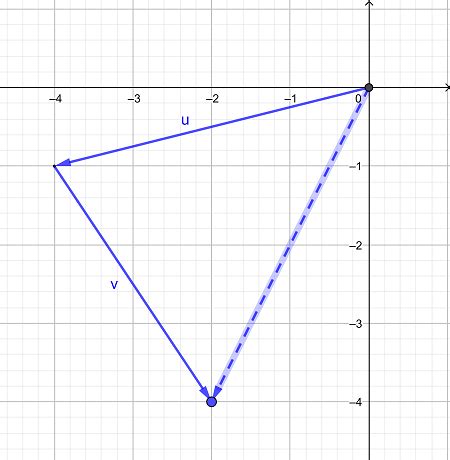 Graphing A Resultant Vector Using The Triangle Method Practice Geometry Practice Problems