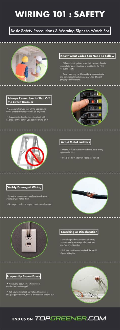 Wiring 101 Safety First And Best Practices Wire Back To Basics Safety First