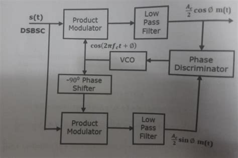 Solved I Need The Input And Output Phase Discriminator In Chegg