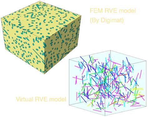 Short Fiber Composites