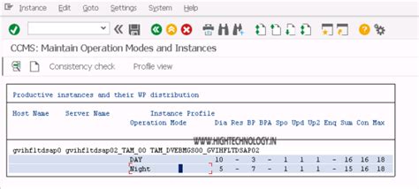 Operation Mode In Sap Hightechnology