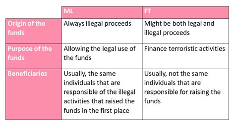 Aml Cft Compliance An Introduction — Total Aml