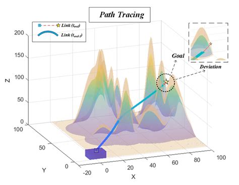 Path Planning With Obstacle Avoidance For Soft Robots Based On Improved Particle Swarm