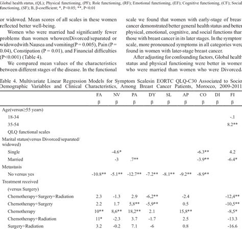 Multivariate Linear Regression Models For Qlq Functional Scales In Download Table